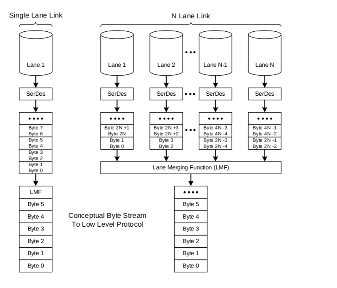 mipi协议介绍 | 钰添的博客