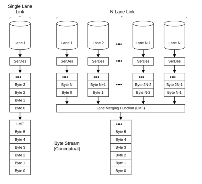 mipi协议介绍 | 钰添的博客