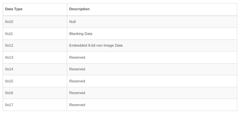 mipi协议介绍 | 钰添的博客